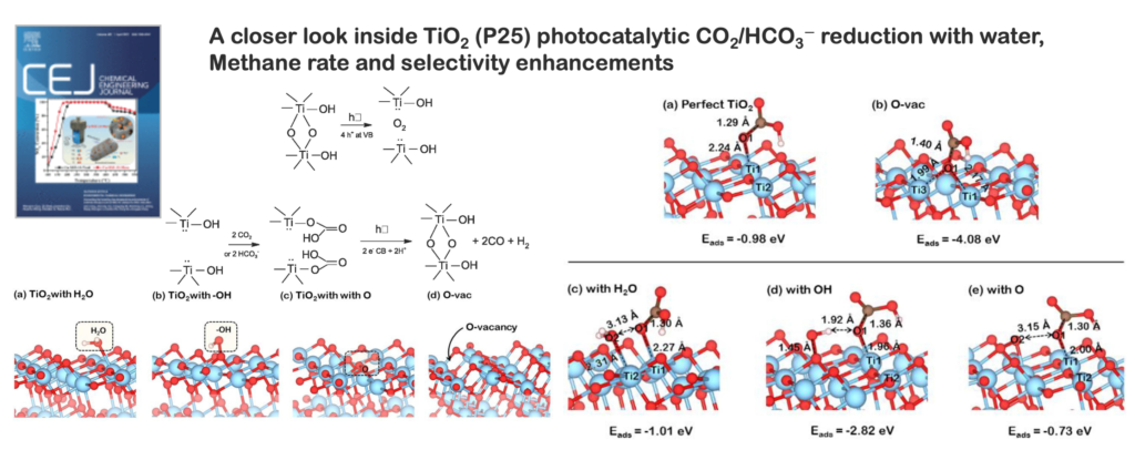 Research highlight: A closer look inside TiO2 (P25) photocatalytic CO2 ...