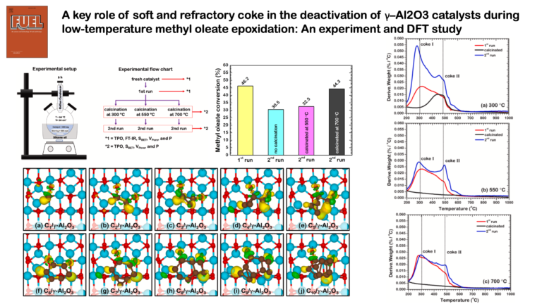 Research highlight: A key role of soft and refractory coke in the ...