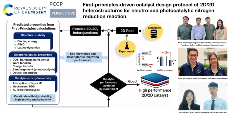 Research highlight: First-principles-driven catalyst design protocol of ...