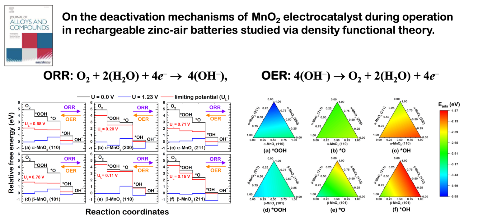 Research highlight: On the deactivation mechanisms of MnO2 ...