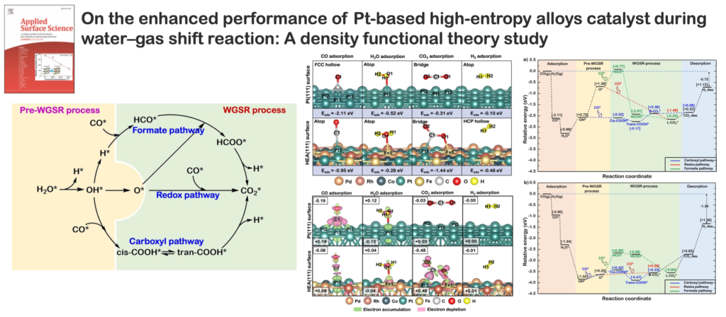 Research highlight: On the enhanced performance of Pt-based high ...