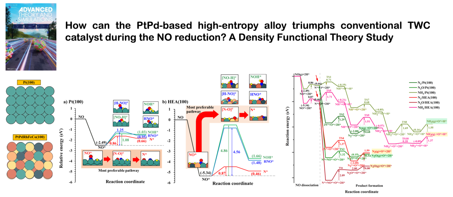 Research highlight: How can the PtPd-based high-entropy alloy triumphs ...